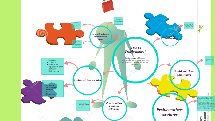 ¿QUE ES PROBLEMATICA? by andrea choconta on Prezi