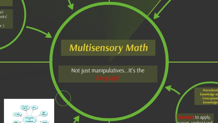 Multisensory Math by Jackie Hersh on Prezi