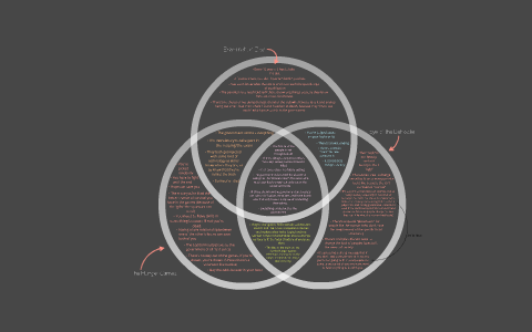 Triple Venn-Diagram Connections by Lada Ciraj on Prezi