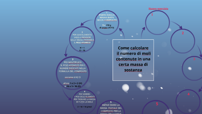 Le moli by on Prezi