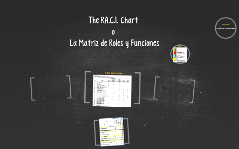 The RA.C.I. Chart o La Matriz de Roles y Funciones by moni webb on Prezi