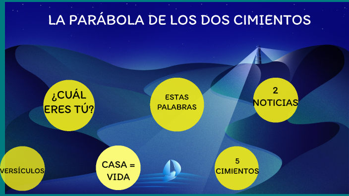 LA PARÁBOLA DE LOS DOS CIMIENTOS by CARLOS BELTRÁN on Prezi