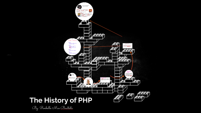 The History of PHP by Rochelle Bautista on Prezi