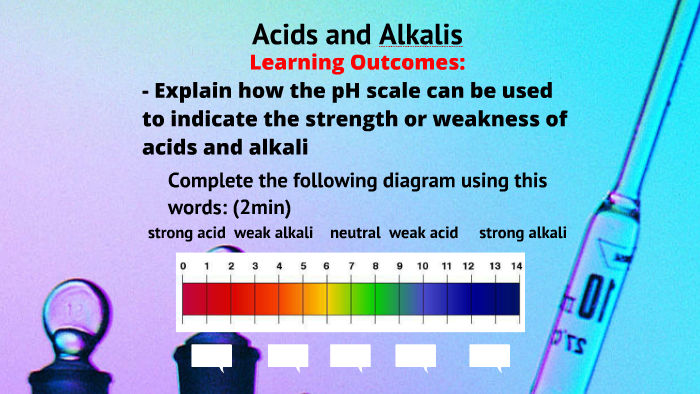 Acids, Alkali and pH Scale by Óscar Gonçalves on Prezi