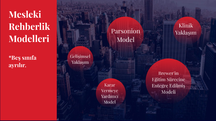 MESLEKİ REHBERLİK MODELLERİ by sultan demir on Prezi