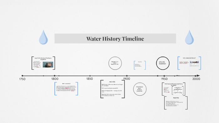Water History Timeline by Emily Preston on Prezi
