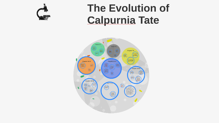 The Evolution of Calpurnia Tate by Olivia Teixeira on Prezi