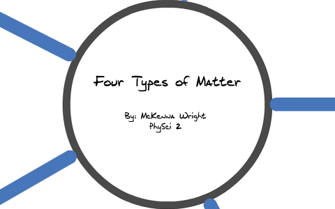 Four Types of Matter by McKenna Wright on Prezi