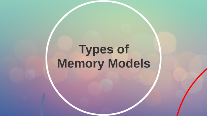 Types of Memory Models by Alia Qadri