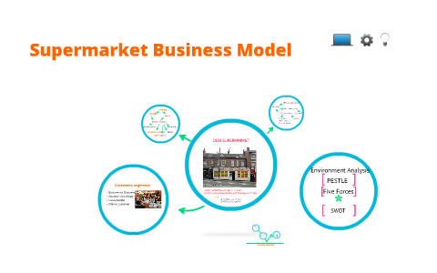 Deyi supermarket business model by Make Xie on Prezi