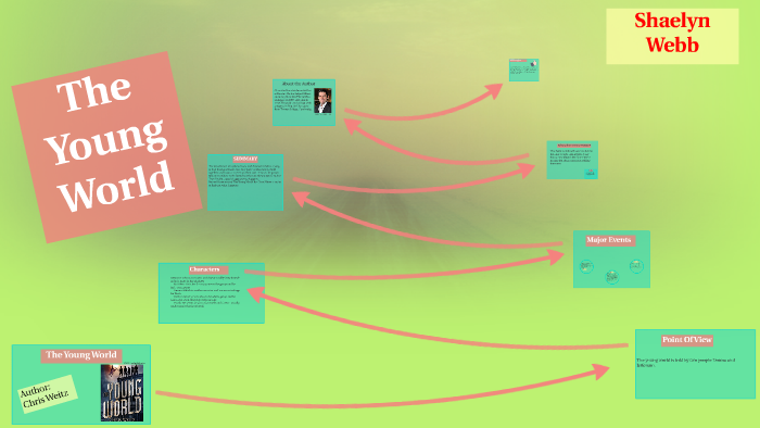 The Young World by shaelyn webb on Prezi