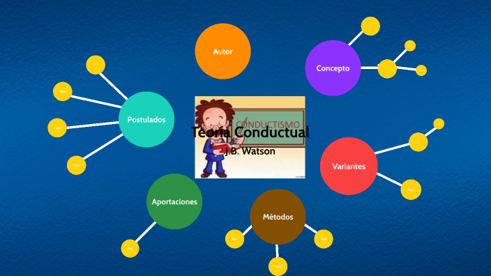 Teoría Conductual by QUETZA RODRIGUEZ on Prezi
