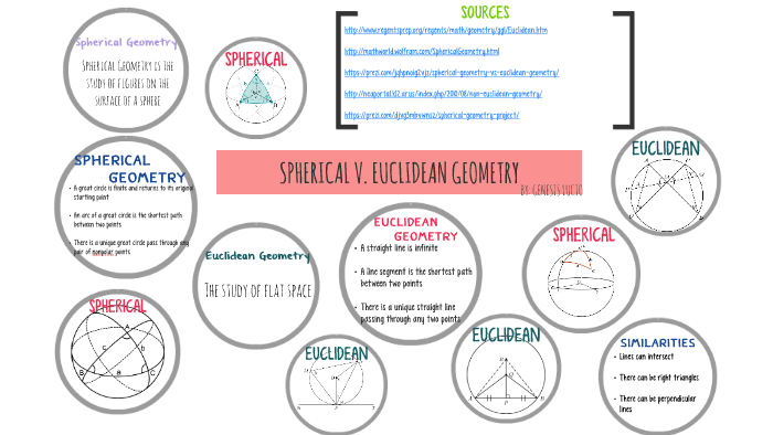 Euclidean v. Spherical Geometry by Genesis Lucio on Prezi