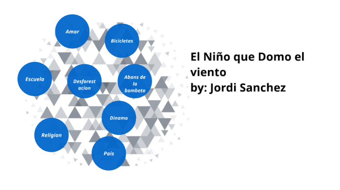 El Niño Que Domo El Viento by Jordi Sanchez Mera on Prezi