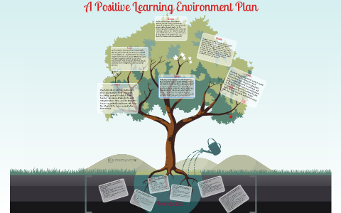 Positive Learning Environment Plan by Maeghan Swann on Prezi