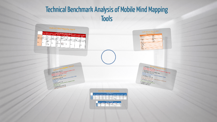 Benchmark Analysis - Mobile Mind Mapping by Mirjana Maneva on Prezi