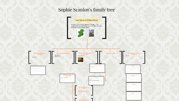 Sophie Scanlon's family tree by sophie scanlon on Prezi