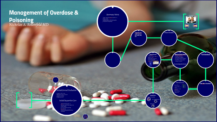 Draft... Management of Overdose & Poisoning by Department of Emergency ...