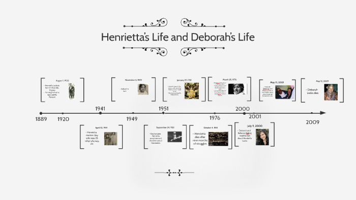 HeLa Timeline by Lucius Gao