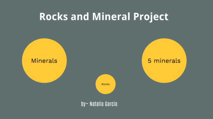 Rocks and Mineral Project by Natalia [STUDENT] Garcia [STUDENT] on Prezi