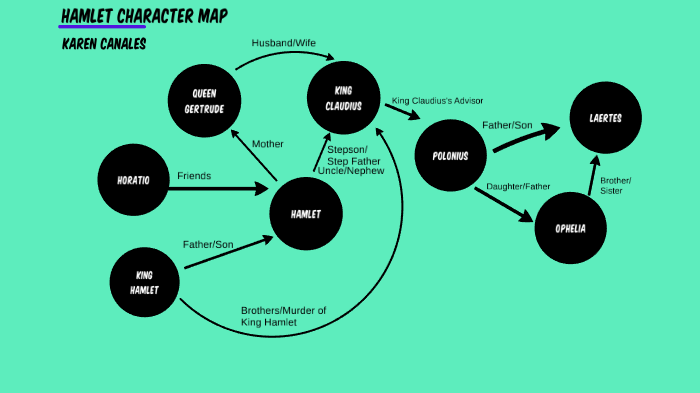 Hamlet Character Map-Karen Canales by Karen Canales