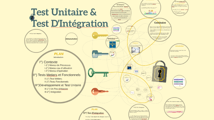 Test Unitaire & Test D'Intégration by iboudino91 iboudino91 on Prezi