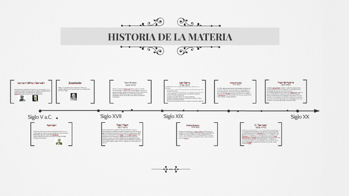 HISTORIA DE LA MATERIA by Catalina Pineda on Prezi