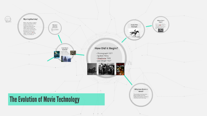 The Evolution of Movie Technology by Max Kozlowski