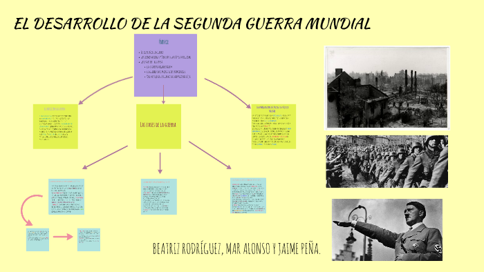EL DESARROLLO DE LA SEGUNDA GUERRA MUNDIAL by jaime revilla collado on ...
