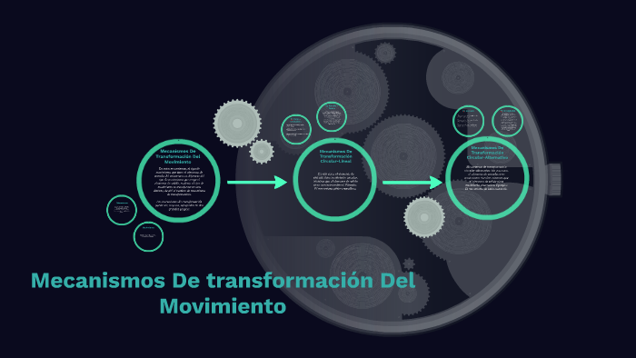 Mecanismos De transformación Del Movimiento by Juan Esteban Polanco ...