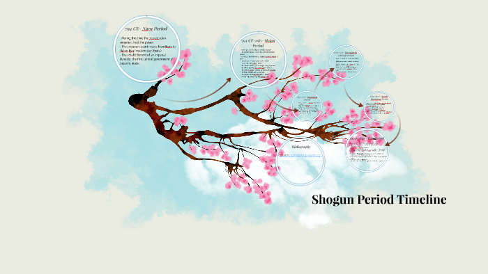 Shogun Period Timeline by Thalia Polychronopoulos on Prezi