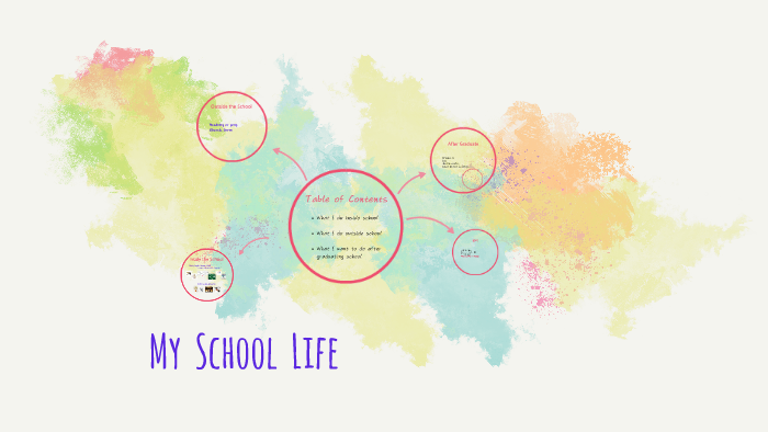 My School Life by 류민 이 on Prezi