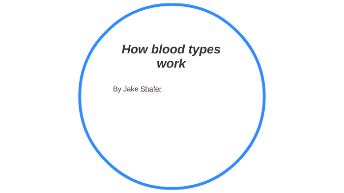 How blood types work by Jake Shafer