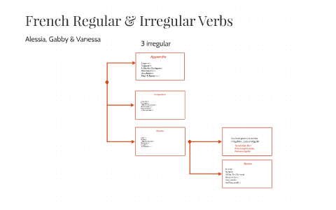 French Regular & Irregular Verbs by alessia commisso on Prezi