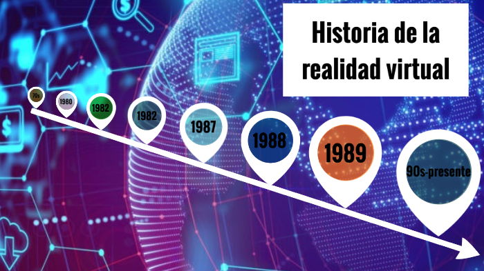 Historia de la realidad virtual by Lucia Jimenez on Prezi