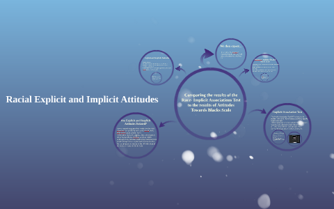 Racial Explicit and Implicit Attitudes by Melissa Inocencio on Prezi