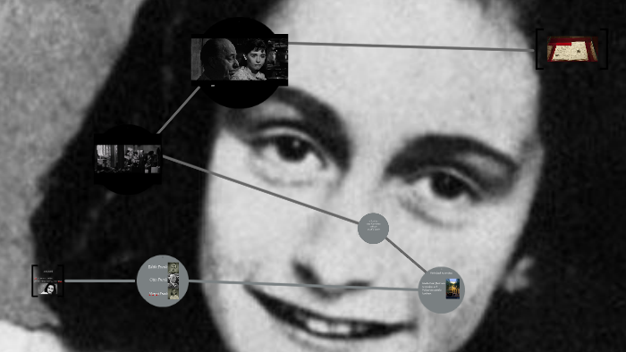 Anne Frank by paul franke on Prezi
