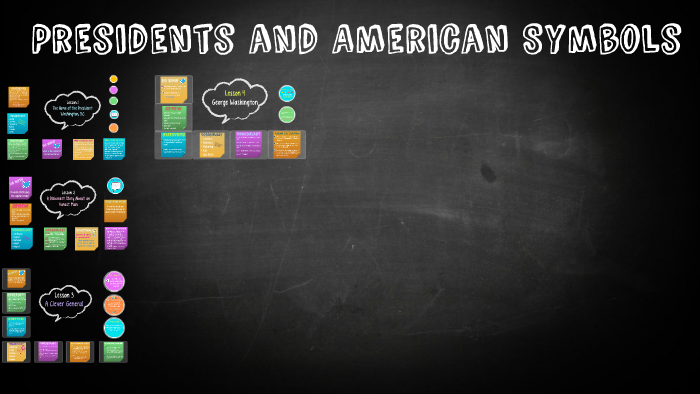 Presidents and American Symbols by Victoria Dokianos on Prezi