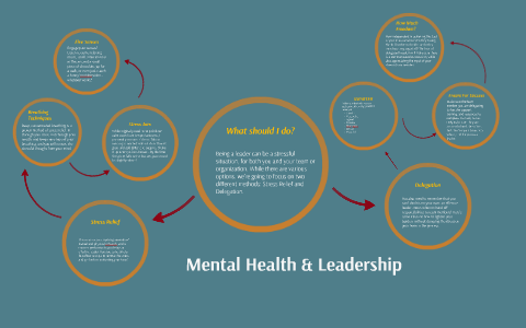 Mental Health & Leadership by Rachel Harris on Prezi