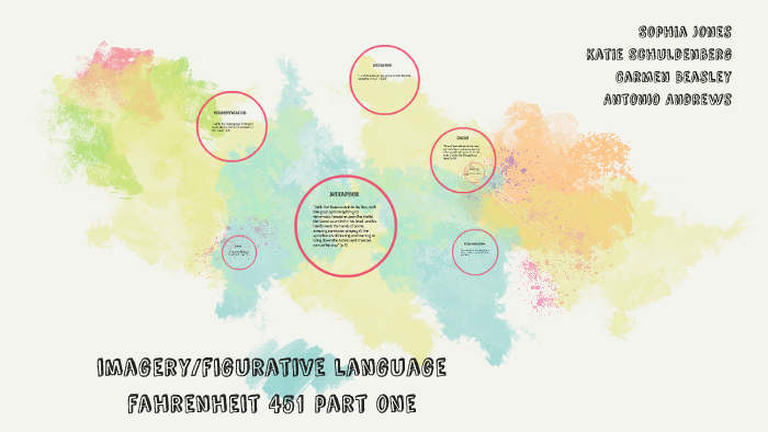 Imagery figurative Language Fahrenheit 451 Part One By Sophia Jones
