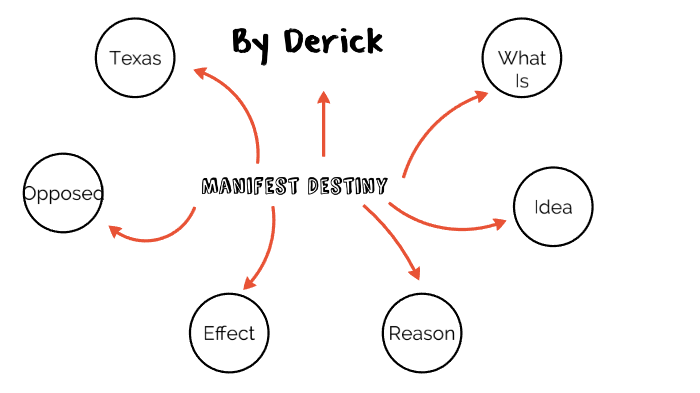 Manifest Destiny Choice Project by Derick Aguilar Santos on Prezi