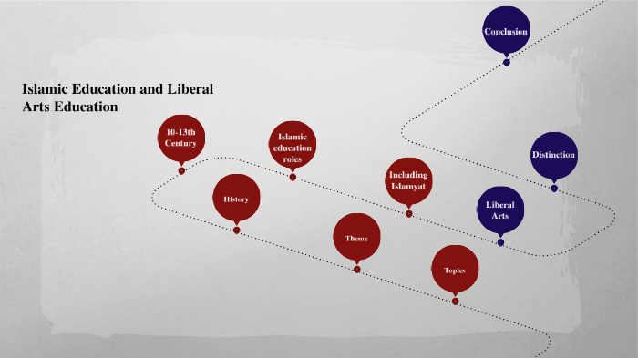 Islamiyat Presentation by on Prezi