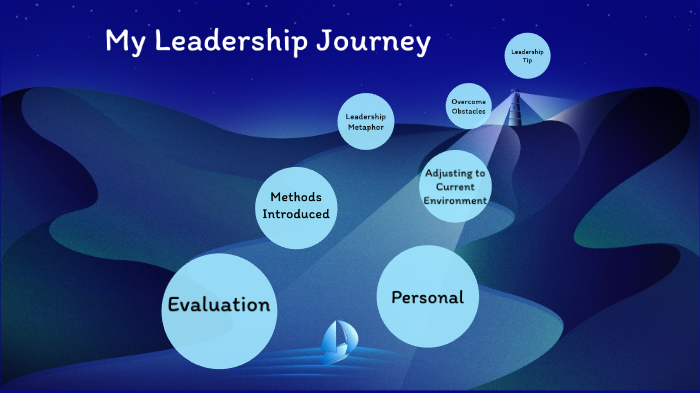 My Leadership Journey by Brian Keith on Prezi