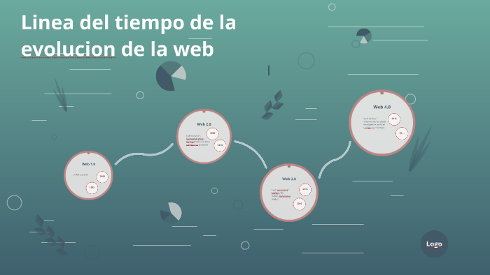 linea del tiempo de la evolucion de la web by jesus Baldeon on Prezi