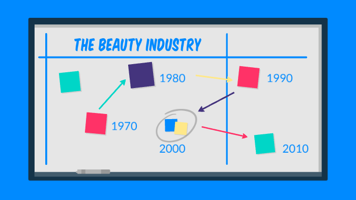 Historical Timeline of the Beauty Industry by Bryn Zamzow on Prezi