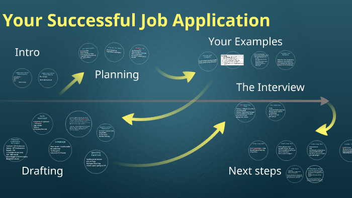 Civilian of Making a Successful Application by Paul Franey