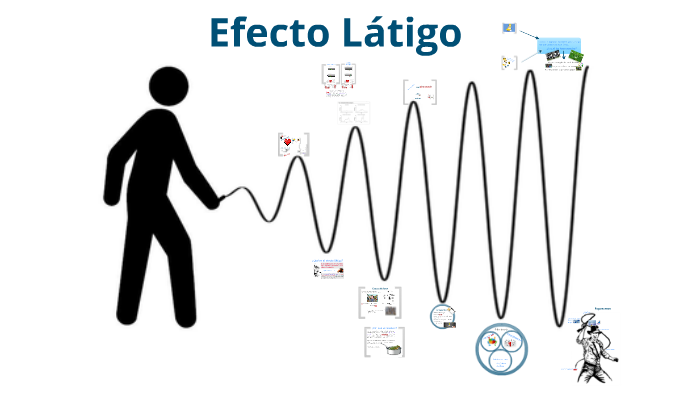 EFECTO LÁTIGO Y CURVA DE APRENDIZAJE by Víctor Eduardo Barg