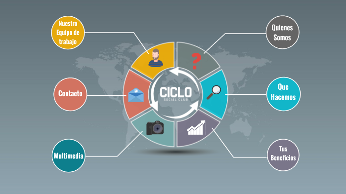 Ciclo Social Club by Miguel Castilla on Prezi