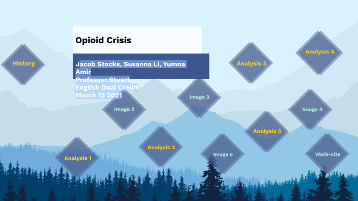 Rhetorical analysis on visual images by Susanna Li on Prezi