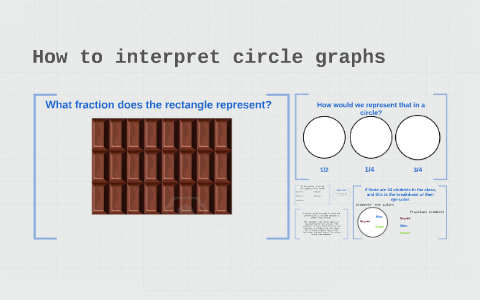 How to interpret circle graphs by Christine Clogg on Prezi